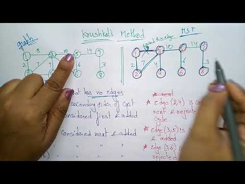 Learn Minimum Cost Spanning Tree | Example | Krushkal s Prim s | Design Algorithms | Lec 41 ...