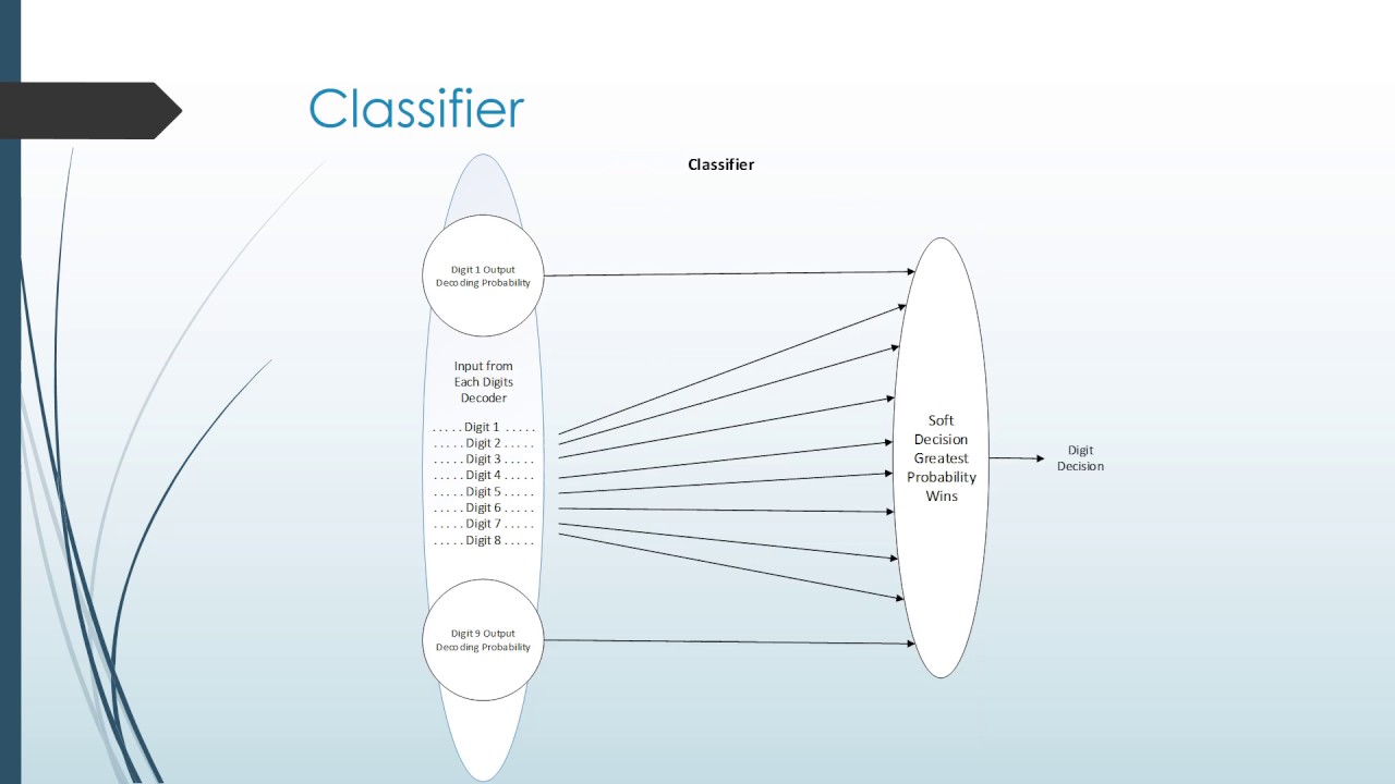 Digit Recognition NN Presentation