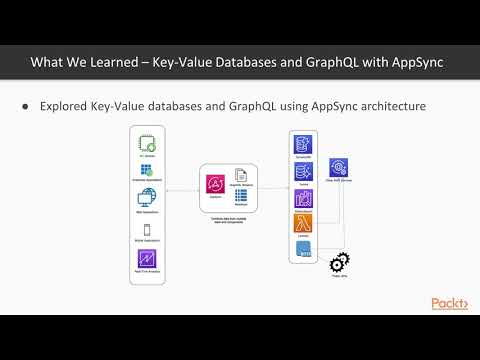Learn Design for High Availability Elasticity on AWS The Course Overview | packtpub com - Mind ...