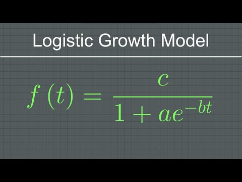 Logistic Growth Model | The Westcoast Math Tutor
