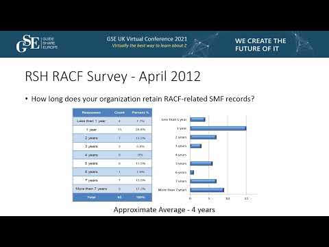 1BH - RACF Monitoring & Reporting