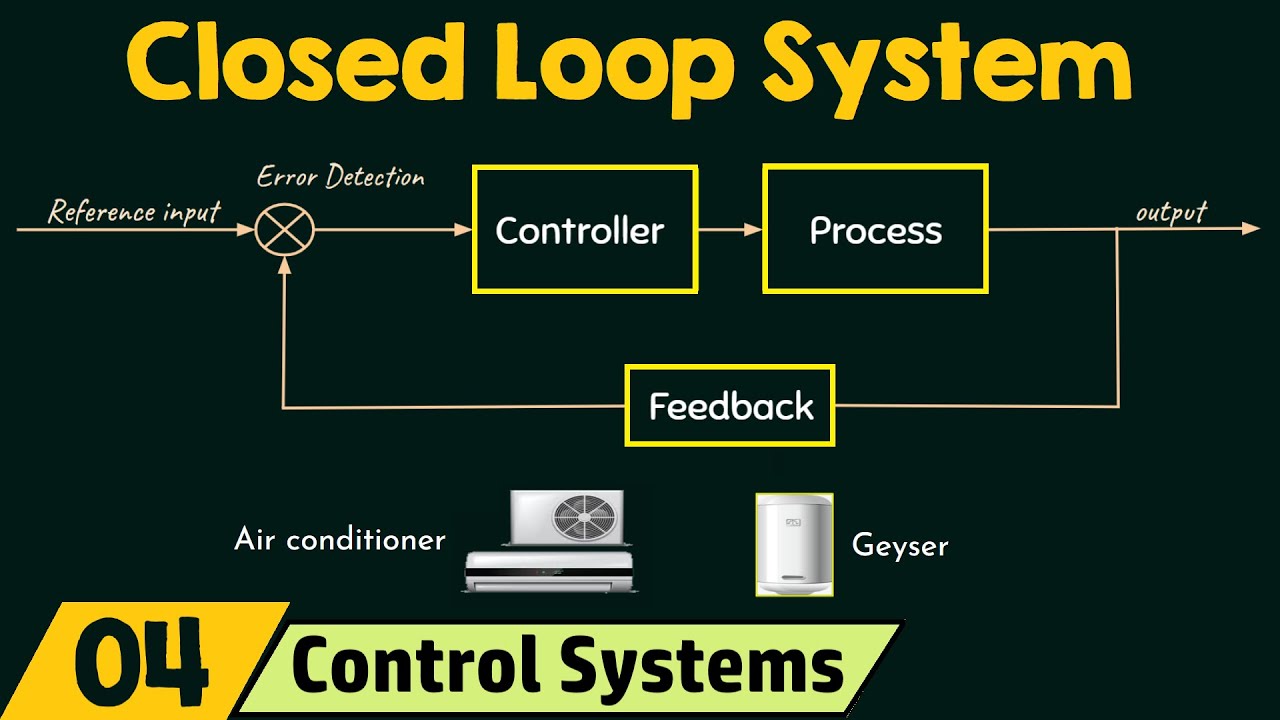 Closed Loop Systems