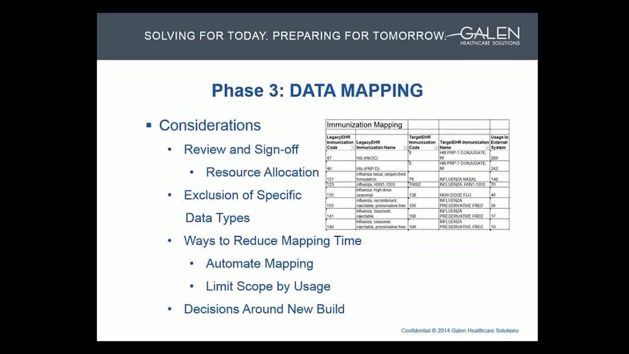 What to Expect When Converting: A Walk Through a Clinical Data Conversion