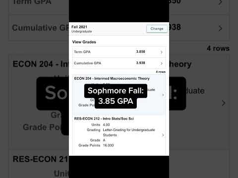 Revealing my college GPA (2.3π³π³)