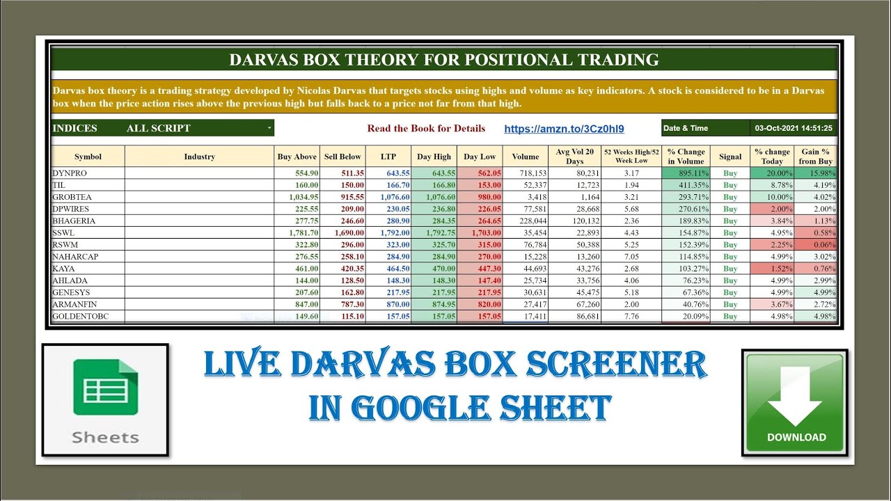 Live Darvas Box Screener in Google Sheet II How to make Darvas Box Screener in Google Sheet