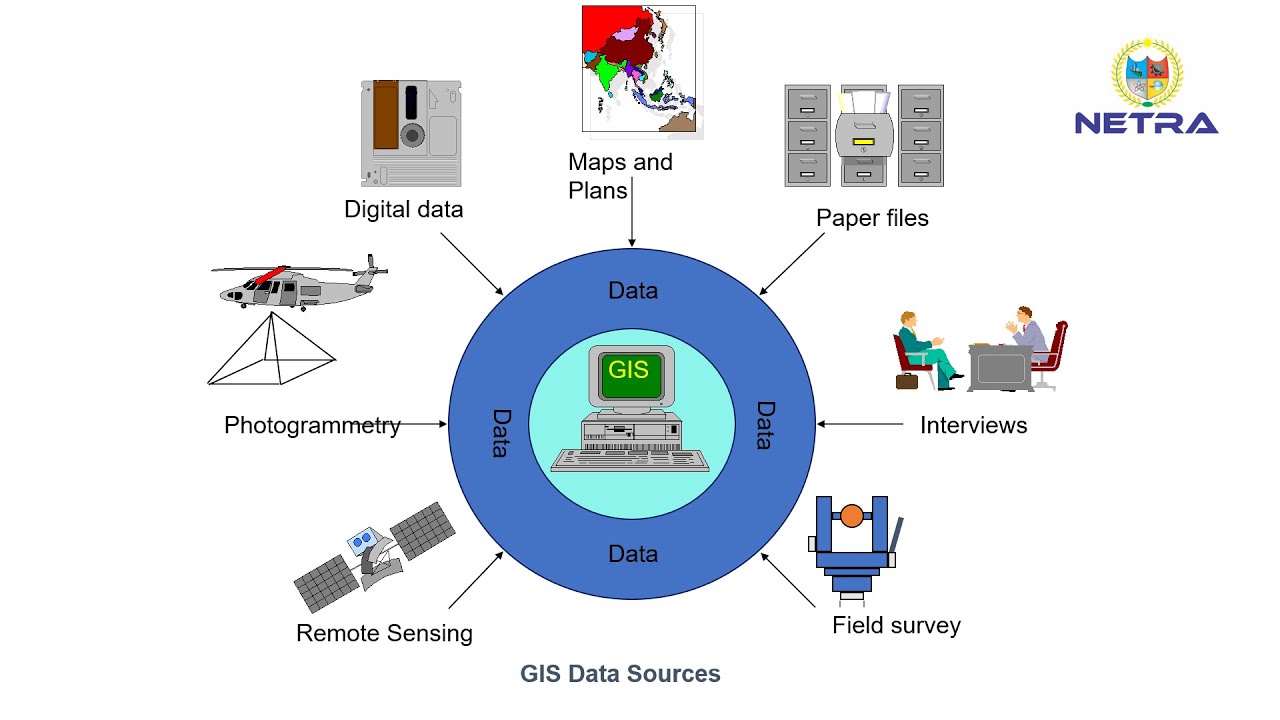 GIS DATA INPUTS
