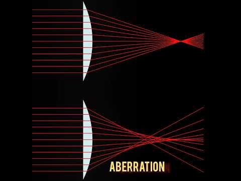 aberration meaning in hindi