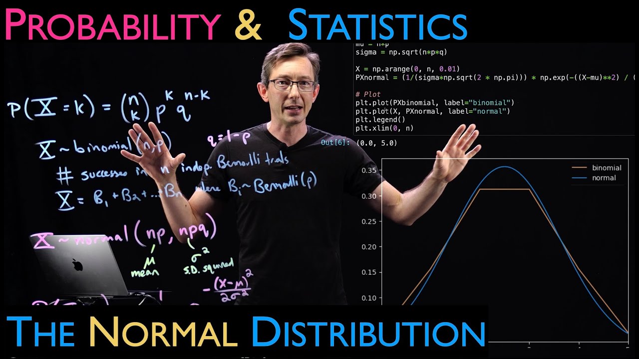 The Normal Distribution: The Limit of Binomial Distribution for Large 