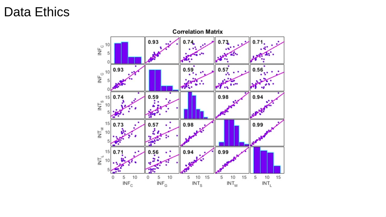 Ethics 4: Data Manipulation