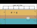 Effect Of Surcharge On Effective Stress - Soil Mechanics - Civil ...