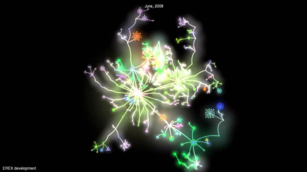 Gource visualization of the Erex project