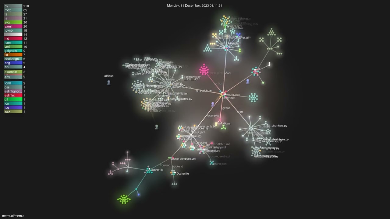 mem0ai/mem0 - Gource visualisation