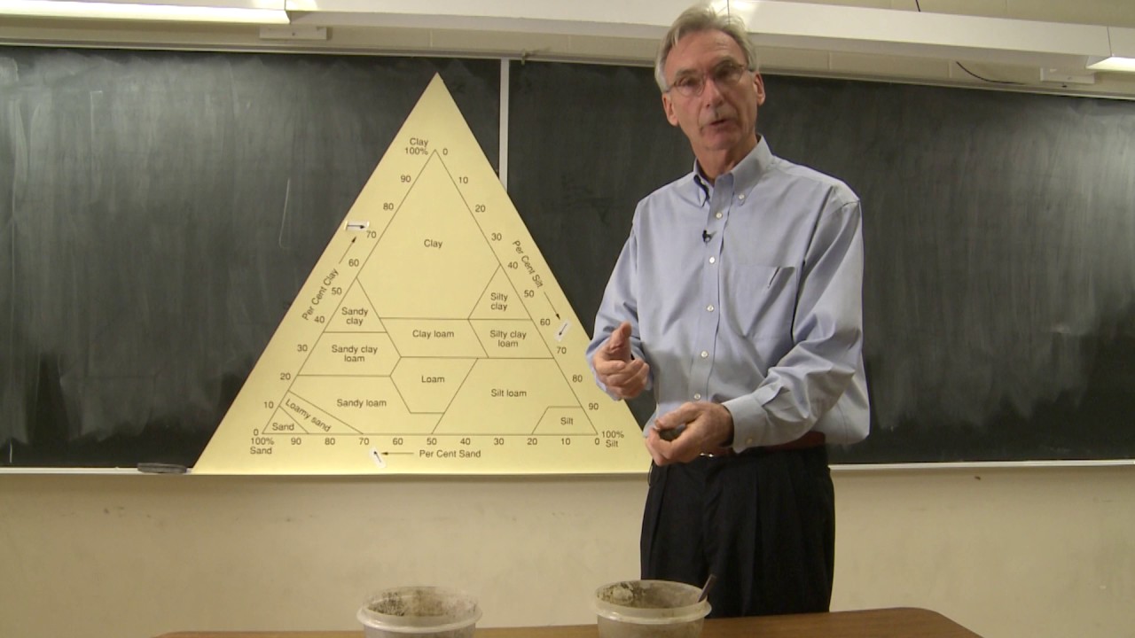 Soil Basics: Texture