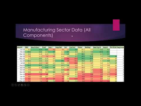 What the ISM Reports Tell Us About The Economy (March 2019 Data)