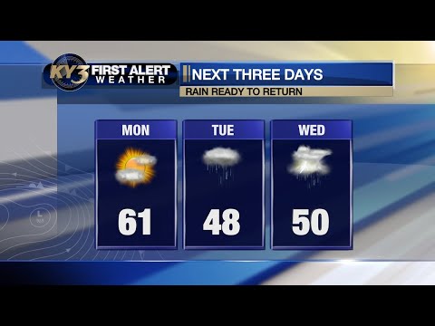 FIRST ALERT WEATHER: Mild Monday before we get active pretty soon