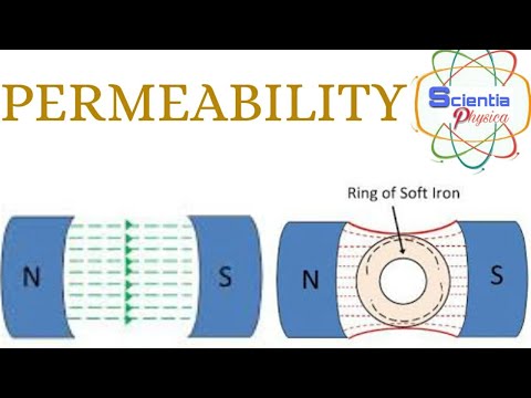 Permeability || Magnetic permeability || Hindi