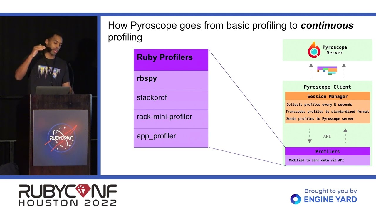 RubyConf 2022: A Tale of Two Flamegraphs: Continuous Profiling in Ruby by Ryan Perry