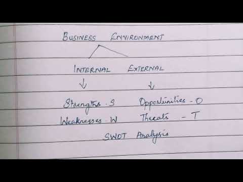 Business Environment - Meaning (Tamil)