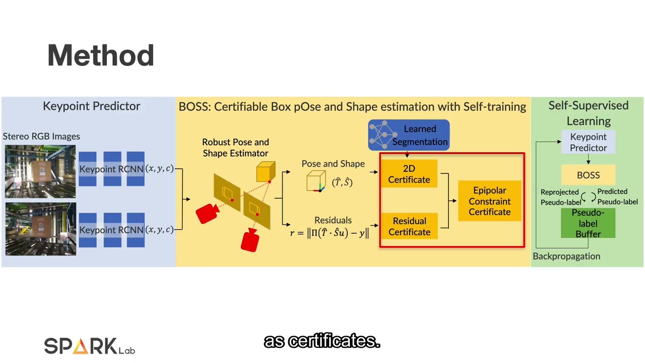 BOSS: Self-supervised box pose and shape estimation