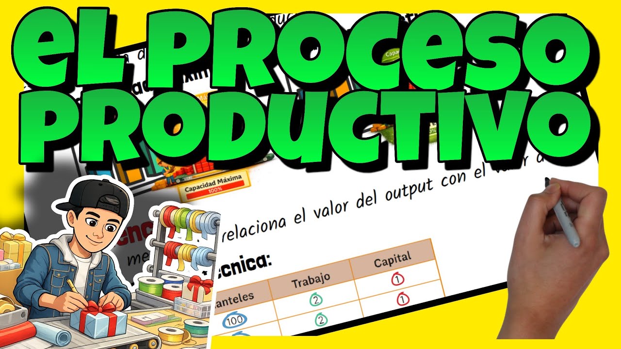 📦 PRODUCTION PROCESS | Economics