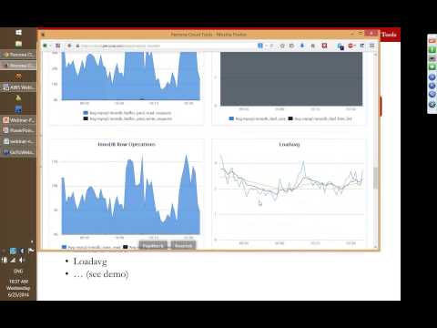 Learn Monitoring All MySQL Metrics with Percona Cloud Tools - Mind Luster