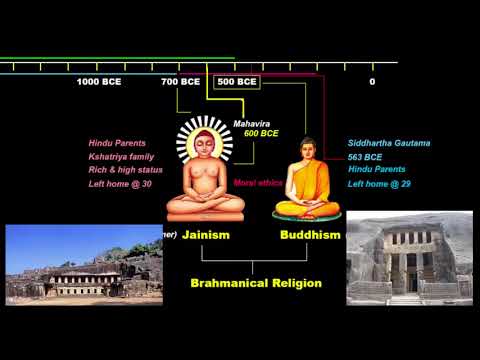 Crash Course NCERT- Hinduism, Jainism, Buddhism | Ancient History UPSC / IAS / SSC CGL