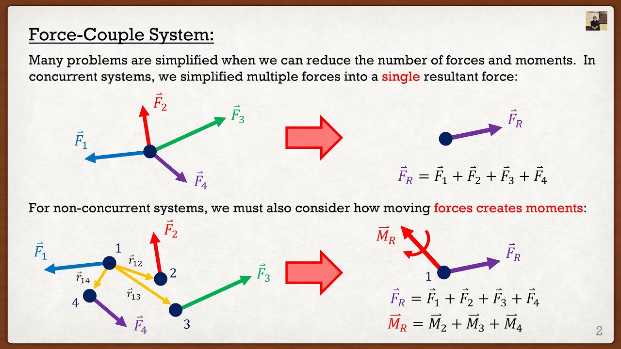 Engineering Mechanics: Statics Lecture 12 | Force Reduction and Wrenches