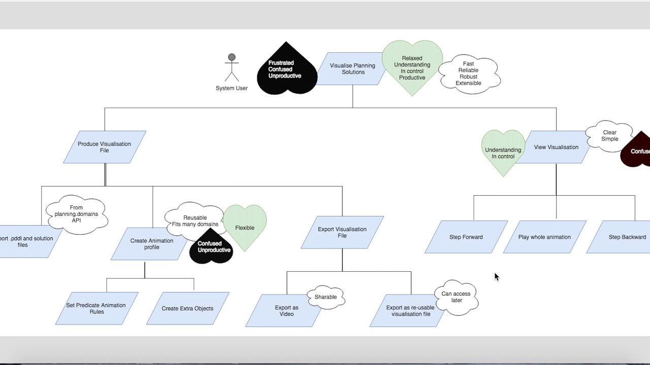 Planning Visualisation Demo