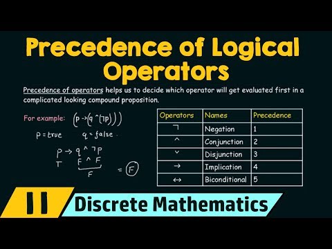 Learn Propositional Logic − Precedence of Logical Operators - Mind Luster