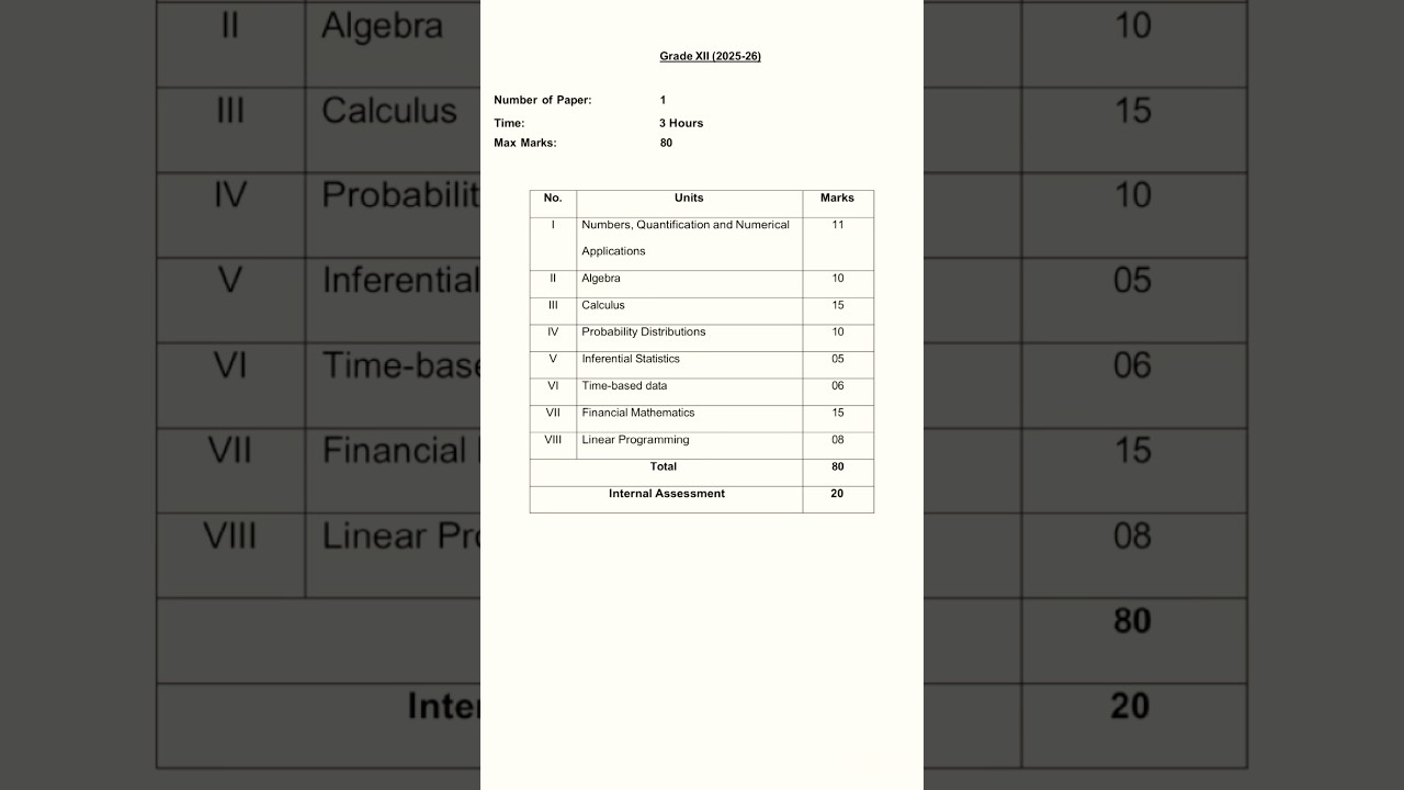 XII Syllabus of Applied Mathematics 2025-26 #cbse #appliedmathematics  #cbsesyllabus #cbse2026