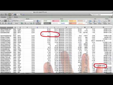 Learn Assessing the Quality of Data Pt 2 Data Wranging with MongoDB - Mind Luster
