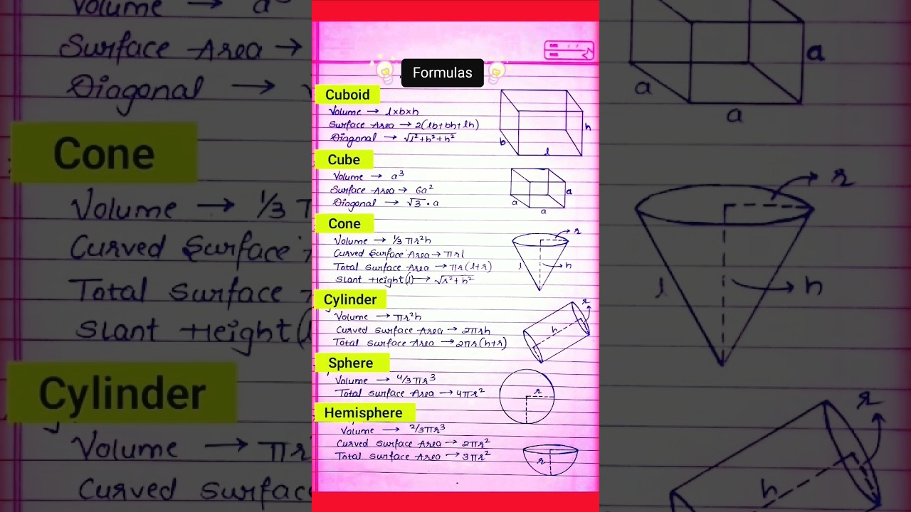 Most Important Mensuration Formula | Geometry Formulas