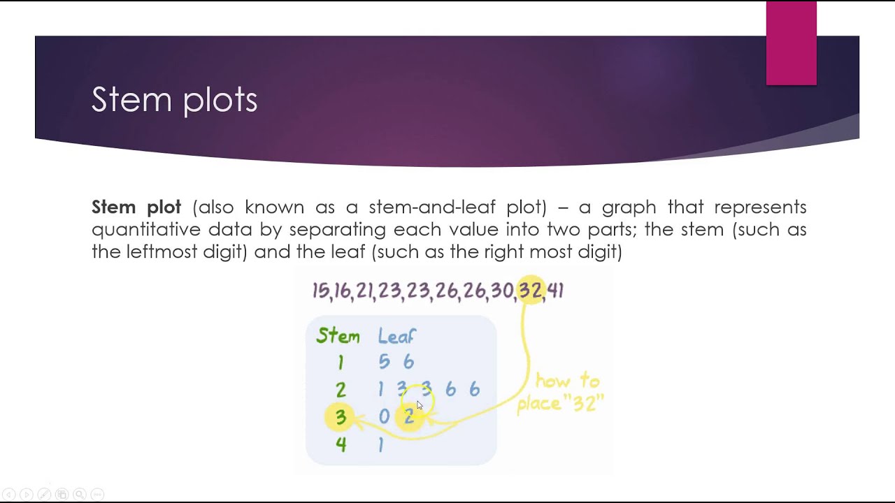 Topic 5 Statistical Graphs