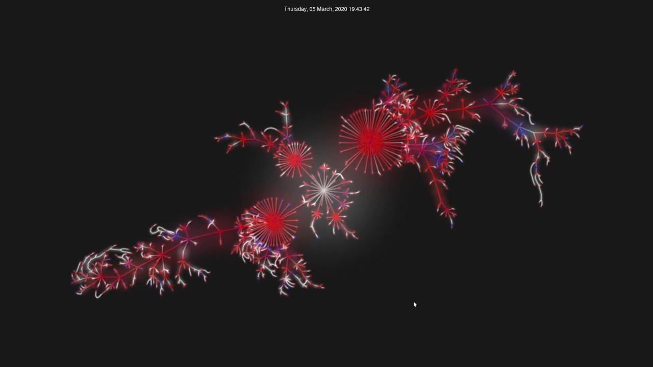 Visualizing comment activity in /r/dataisbeautiful