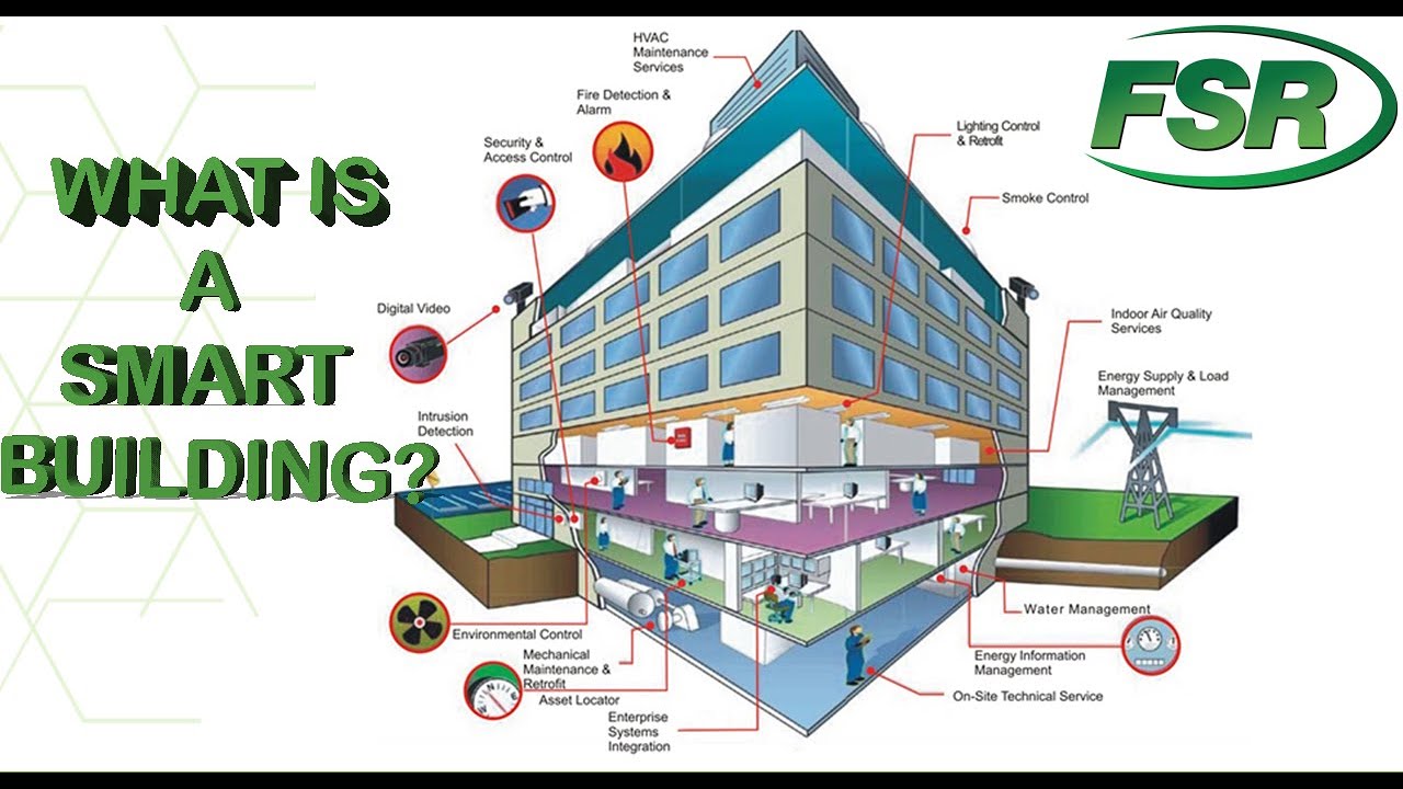 Building Smarter Buildings Through AV | FSR Inc