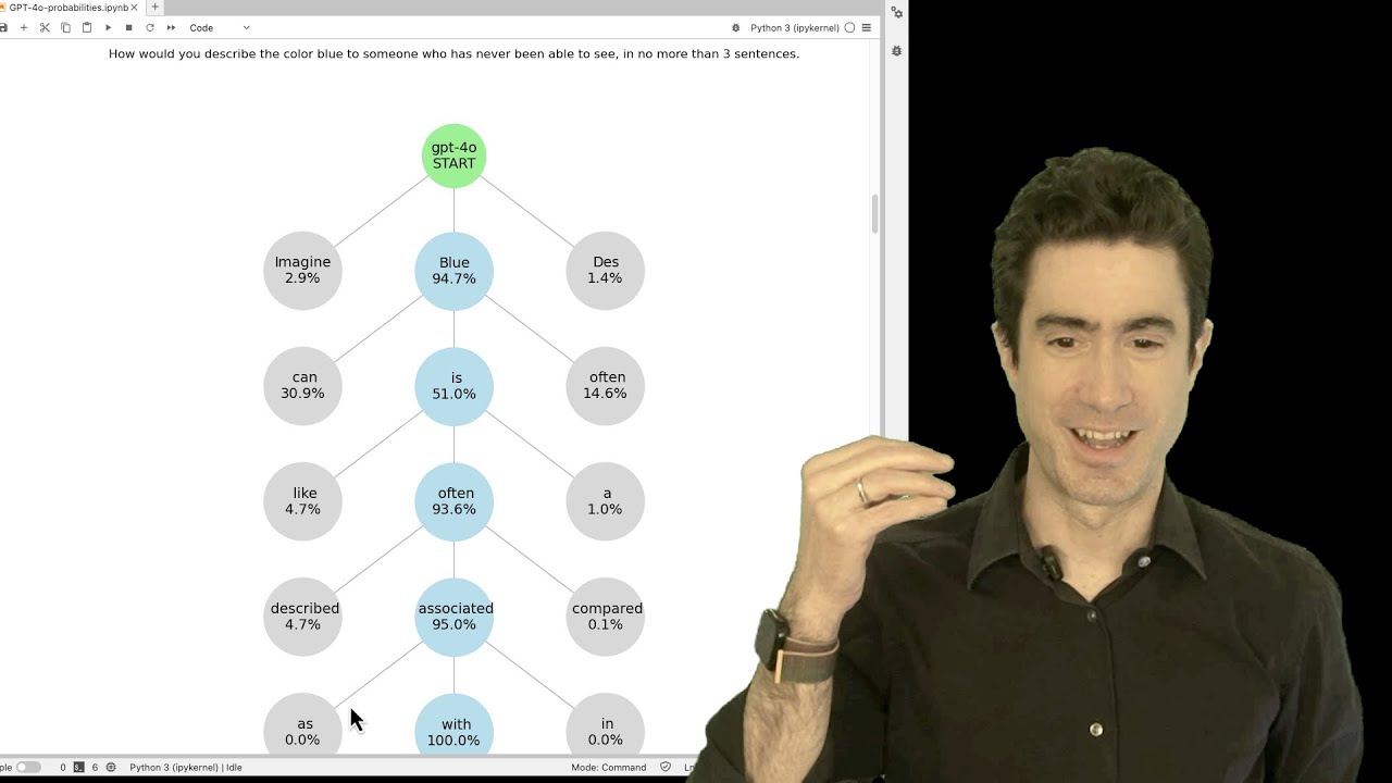 Revealing the Secret Sauce: the 