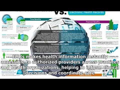 EHR vs. EMR | Definition, Benefits and Usage Trends