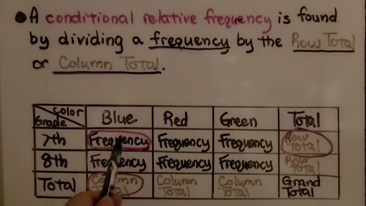 8th Grade Math 15.2d, Calculating Conditional Relative Frequency