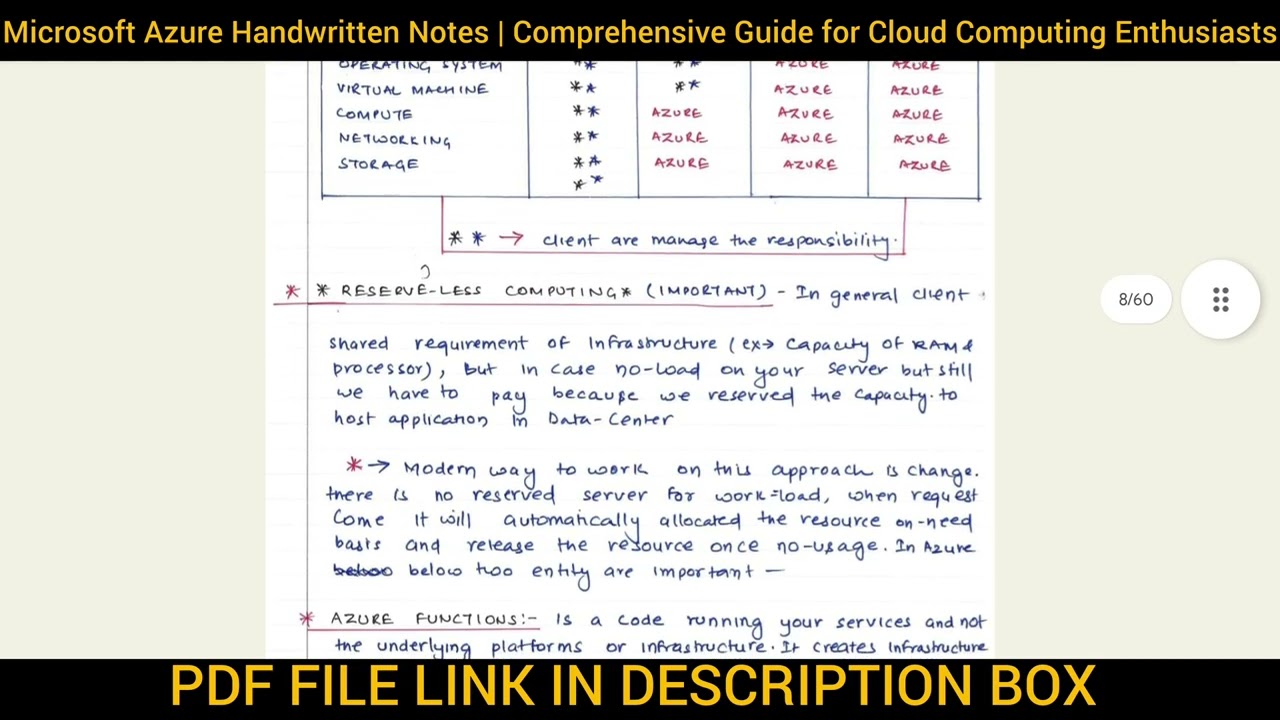 Microsoft Azure Tutorial | Complete Azure Cloud Basics | Handwritten Azure Notes for Beginners
