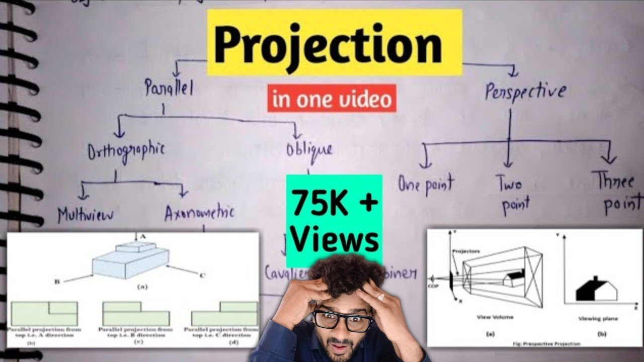 Projection and its types in computer graphics | Parallel and perspective projection | Lec-35