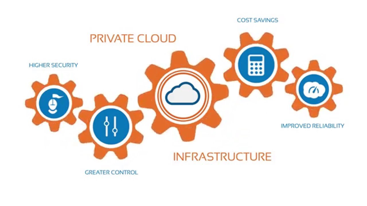 Social Recognition - Encore by Ovation