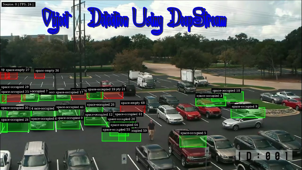 Video Analytics using Deepstream