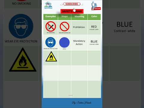 Safety signs || Trade Electrician