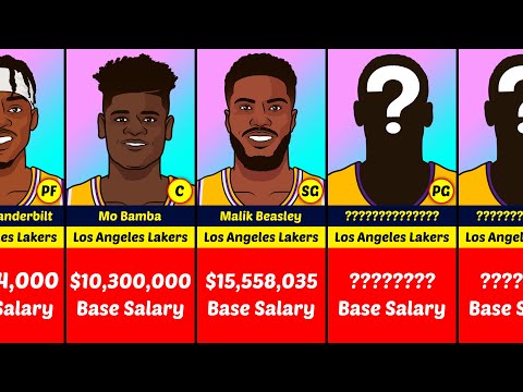 Los Angeles Lakers Lineup Salary 2023 | NBA Comparison | Basketball