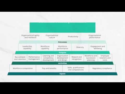 Valuing your Talent - Framework