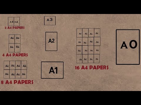 How Paper Sizes Differ