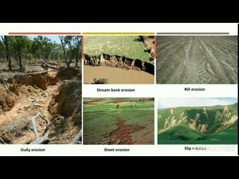 SOIL RESOURCE & ITS CONSERVATION