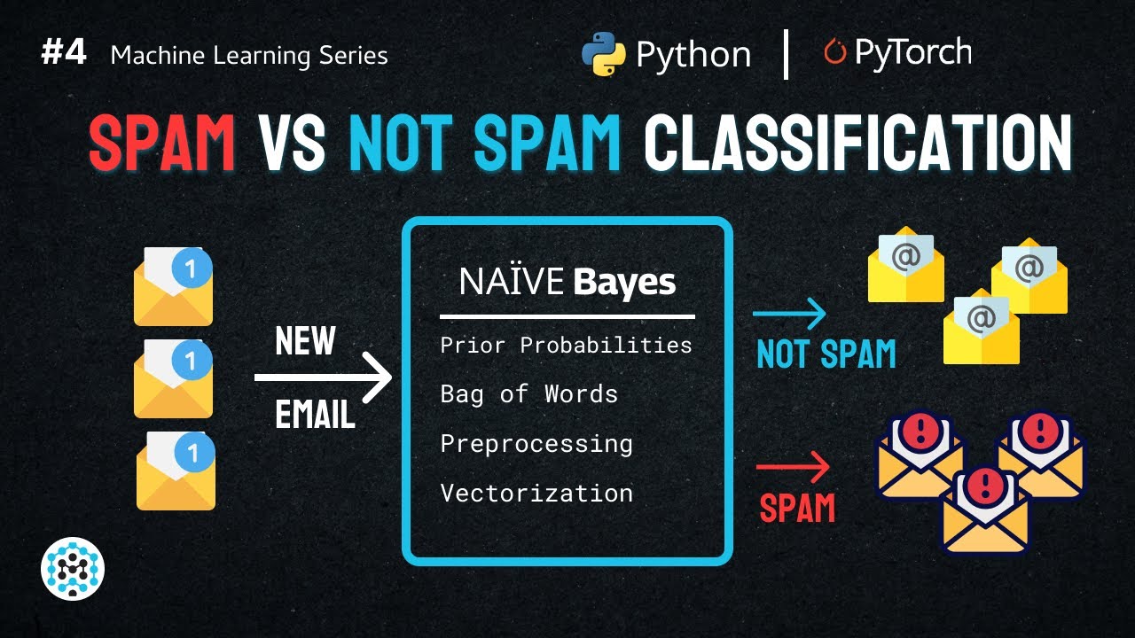 SPAM vs NOT SPAM Email Classification with Naive Bayes in Python | Machine Learning Series Project 3