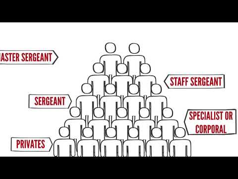Military Ranks