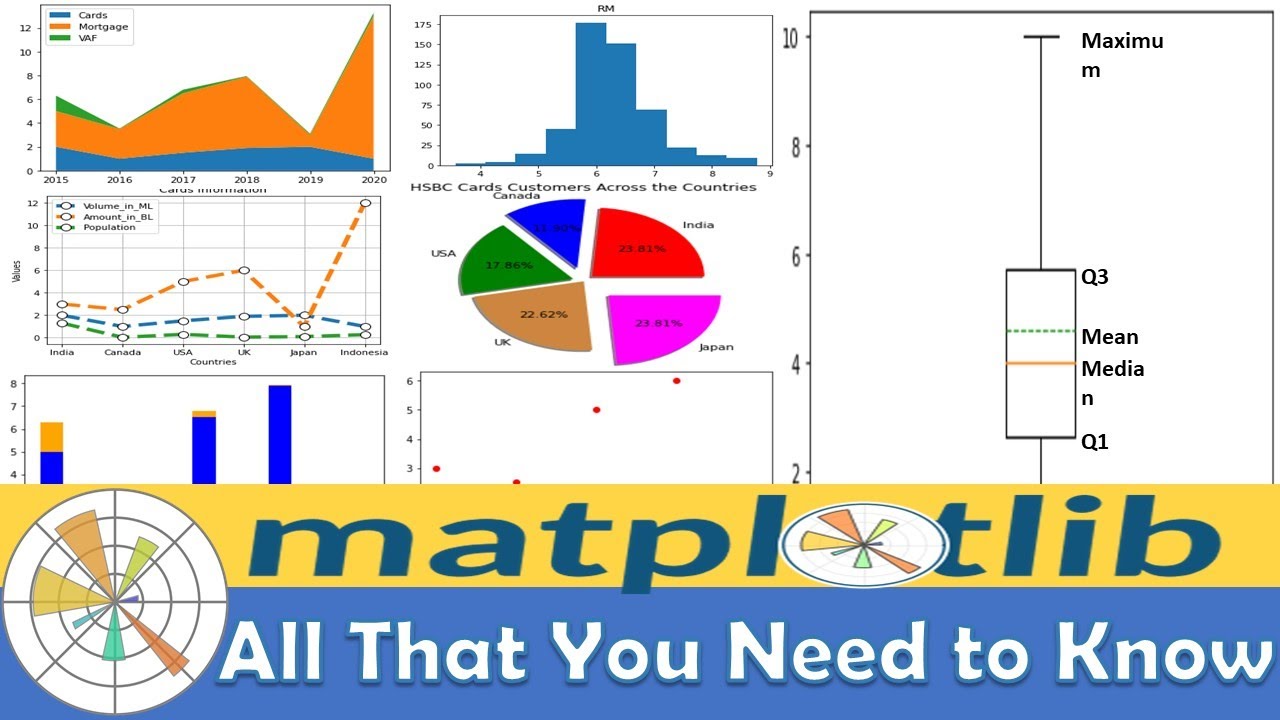 Python Matplotlib Tutorial Beginner to Pro | Matplotlib Tutorial in One Video